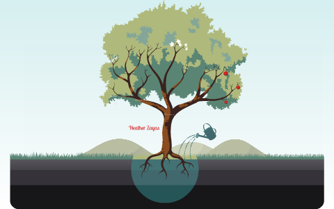 Family Tree by Taylor Snelling on Prezi