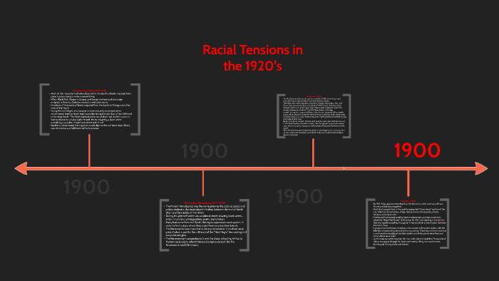 Racial Tensions in the 1920's by Madalyn Latham on Prezi