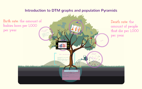 Introduction to DTM graphs and population Pyramids by Katy Boardman on ...