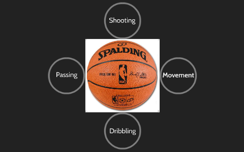 The Physics of Basketball by Andrew Cain on Prezi