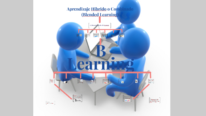 Mapa conceptual "B-LEARNING by Carmen Burela on Prezi