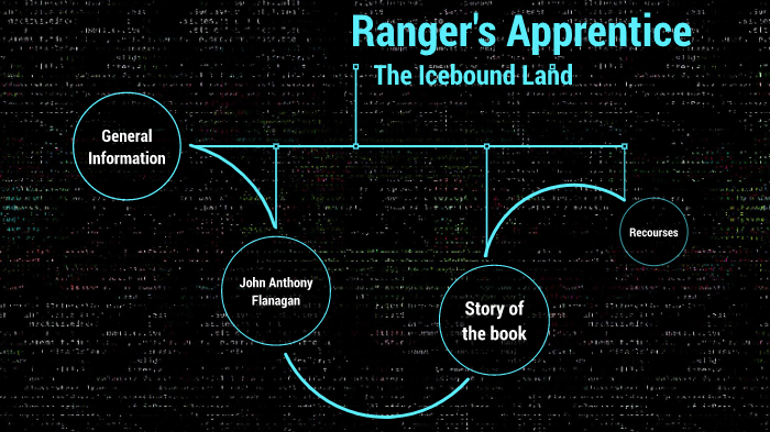 The Icebound Land by Matěj Poláček on Prezi