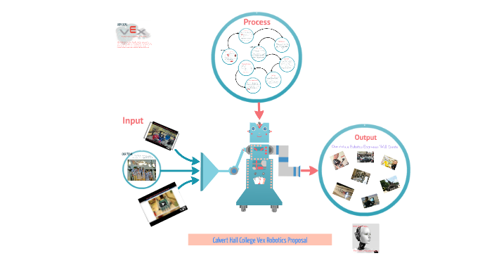 Calvert Hall College Robotics Team by Verena Brown on Prezi