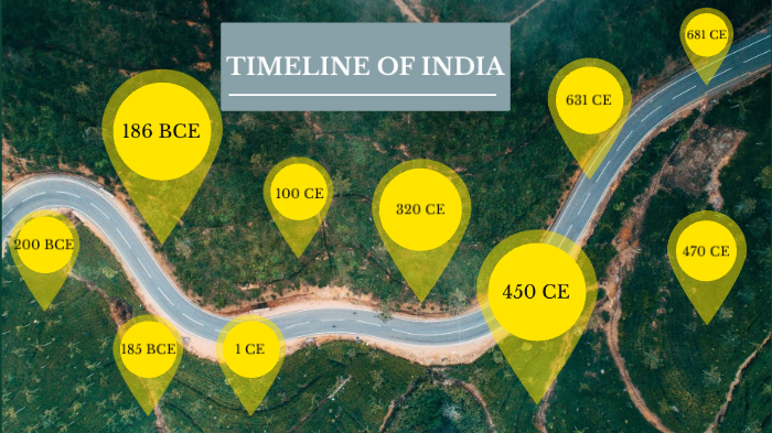 TIMELINE OF INDIA by Mollie Willson on Prezi