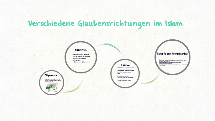Verschiedene Glaubensrichtungen im Islam by Leon Hofer on Prezi