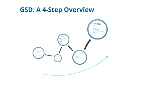 GSD: A 4-Step Overview by Aaron Becker on Prezi