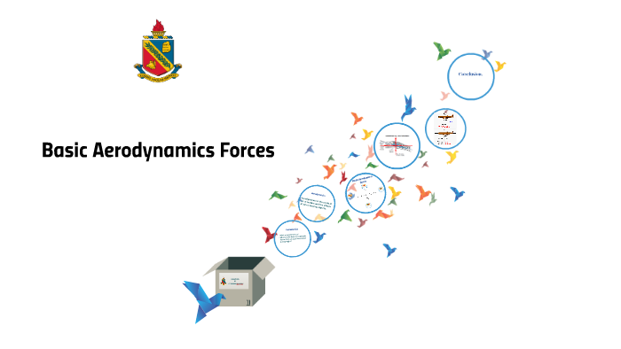 Basic Aerodynamics Forces by khaled alasmari on Prezi