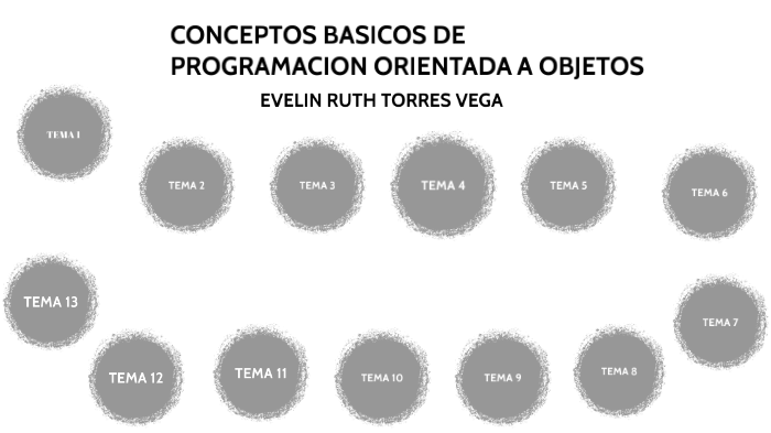 CONCEPTOS BASICOS DE PROGRAMACION by Evelin Ruth Torres Vega on Prezi