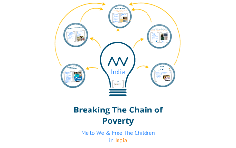 Breaking The Chain of Poverty by Rachel Park on Prezi