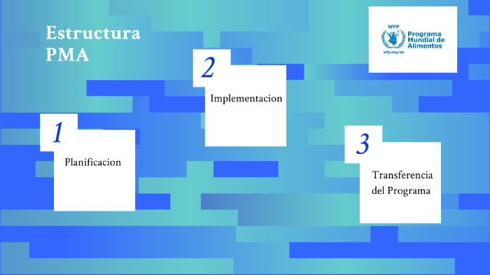 Estructura PMA by Ana Calix on Prezi