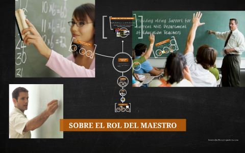 SOBRE EL ROL DEL MAESTRO by JEHU VILLALOBOS on Prezi