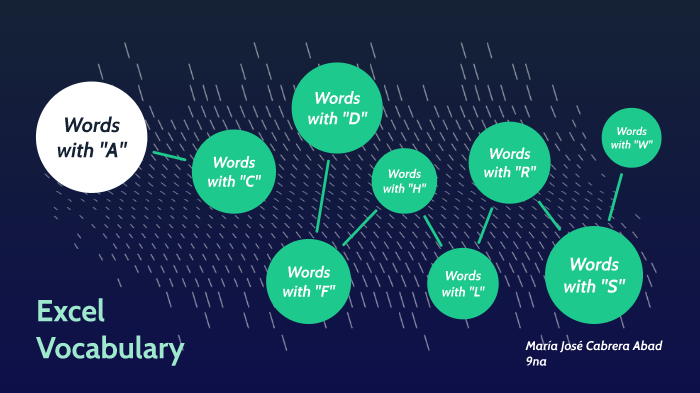 Excel Vocabulary by María José Cabrera Abad on Prezi