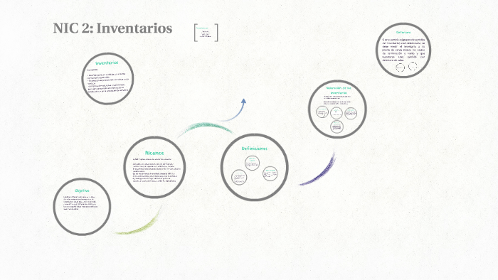 NIC 2: Inventarios by Sara Salas on Prezi