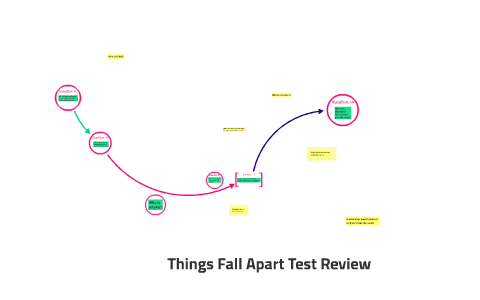 Things Fall Apart Test Review by Nicole Stouffer on Prezi