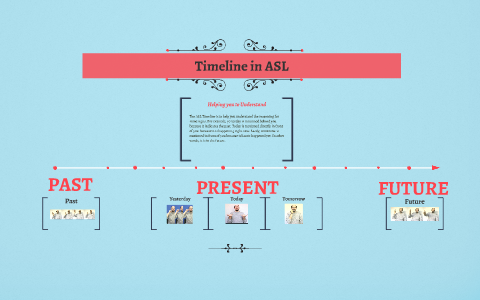 Timeline in ASL by ashlyn vandemergel