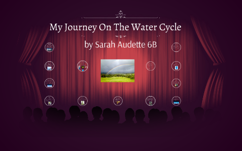 My Journey On The Water Cycle by Sarah Audette on Prezi