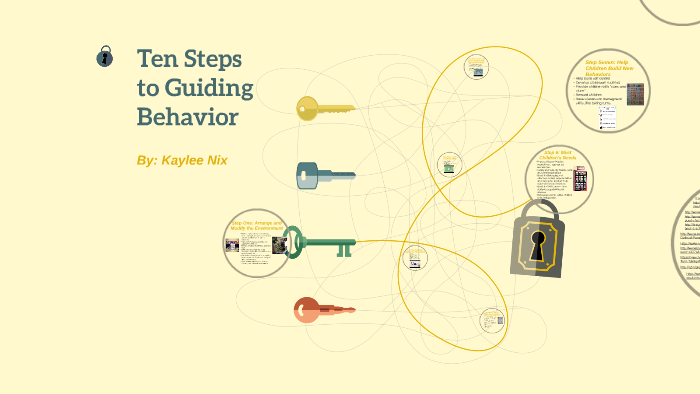Ten Steps to Guiding Behavior by Kaylee Nix on Prezi