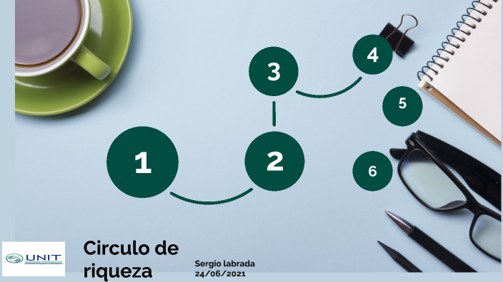 Circulo de riqueza by sergiio labrada on Prezi