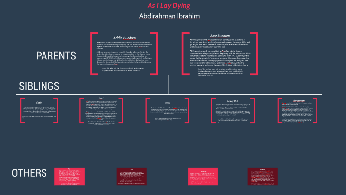 Module Eleven Lesson Three Assignment: Character Map by Abdi Ibrahim on ...