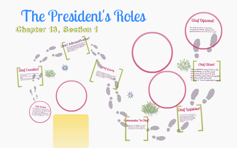 Chapter 13 Section 1: The Presidents Job Description by katherine ...