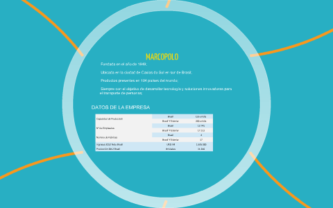 Volare Presentation by Caroline Subtil Santi on Prezi