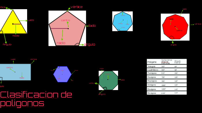 Clasificacion de poligonos by Angel Escalada Diaz on Prezi