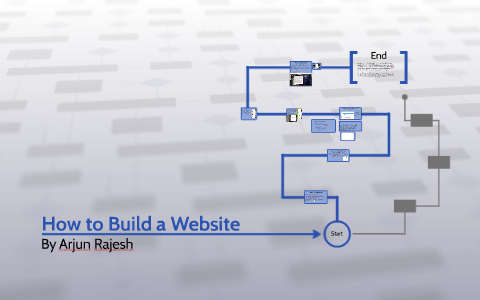 How to Build a Website by Arjun Rajesh on Prezi