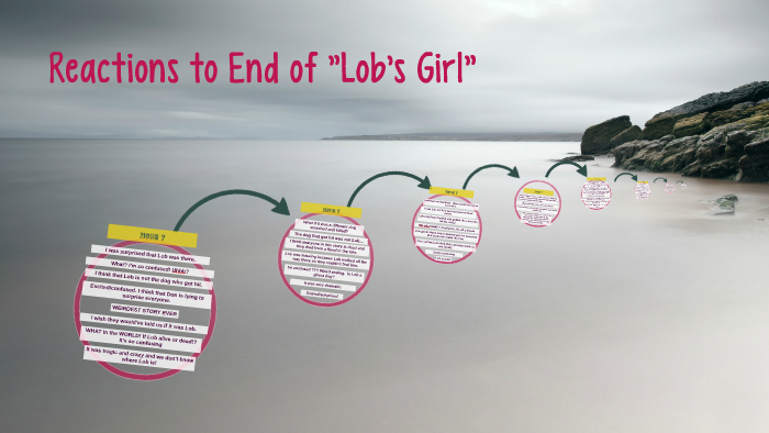 Reactions to End of "Lob's Girl" by on Prezi