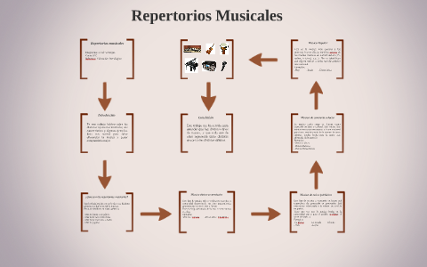 Repertorios musicales by Carolina V on Prezi