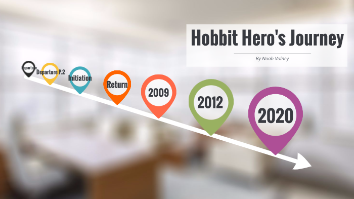 Hobbit Hero's Journey by Noah Volney on Prezi