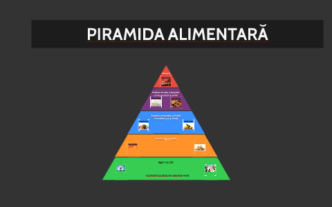 PIRAMIDA ALIMENTARĂ by Ilie Ana-Cosmina on Prezi