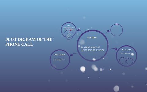 THE PHONE CALL by mitchell maxwell on Prezi