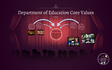 Department of Education Core Values by michael reyes on Prezi