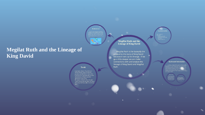 Lineage of King David by Gabe Perla on Prezi