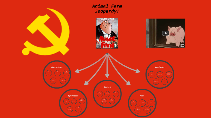 Animal Farm Jeopardy! by Elise Weber on Prezi