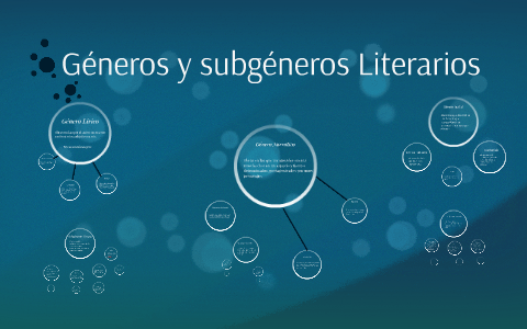 Géneros y subgéneros Literarios by andrea garrote on Prezi
