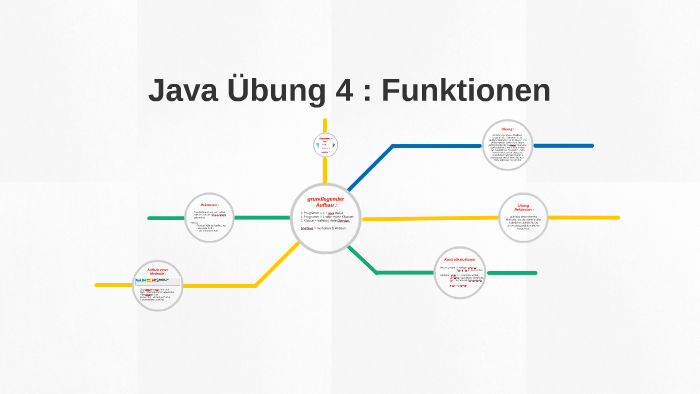 Java Übung 4 : Funktionen by Ronja Rot on Prezi