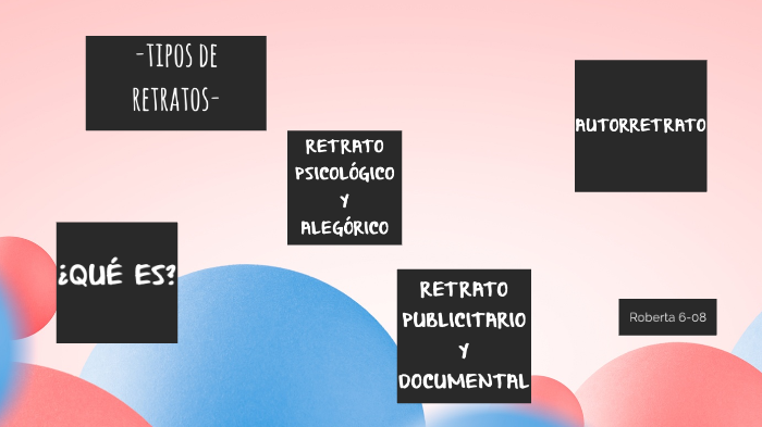 Tipos de retratos by Roberta Delgado Rivera on Prezi