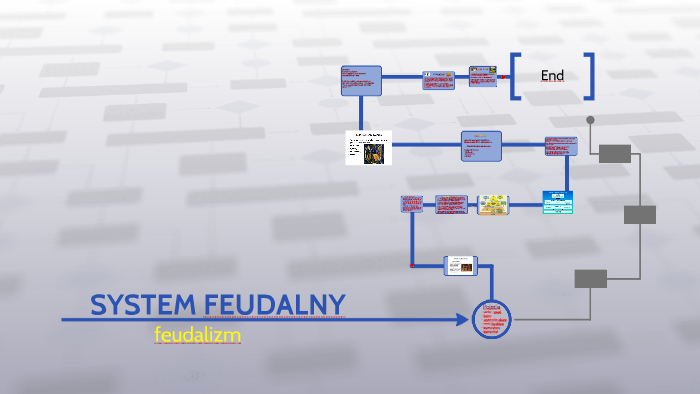 SYSTEM FEUDALNY by Tomasz Hreczyński on Prezi