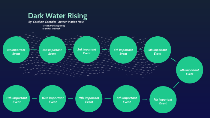 Dark Water Rising by Carolynn Gonzales on Prezi