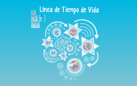 Línea de Tiempo de Vida - Psicología by Cristian Sebastián Canquil ...