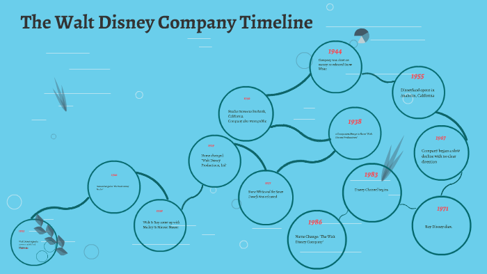 The Disney Company Timeline by Diane Kruse on Prezi