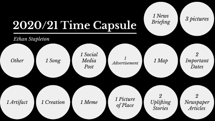 2020-21 Time Capsule by Ethan Stapleton on Prezi
