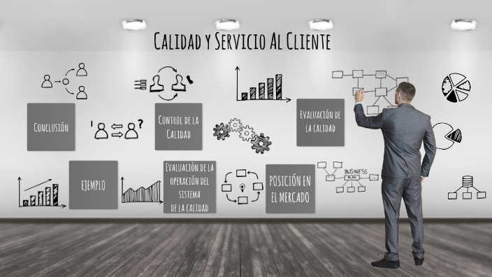 Calidad y Servicio al Cliente by DANIEL ACOSTA on Prezi