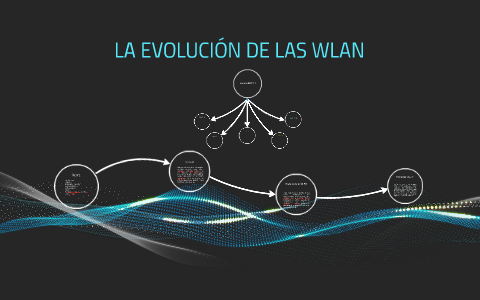 LA EVOLUCIÓN LAS WLAN by Alex Meléndez Álvarez on Prezi