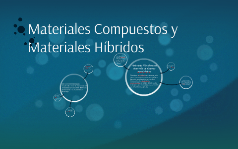Materiales Compuestos y Materiales Híbridos by yorgelys vasquez on Prezi