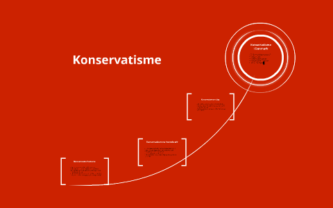 Konservatisme by Nanna Ingvorsen on Prezi