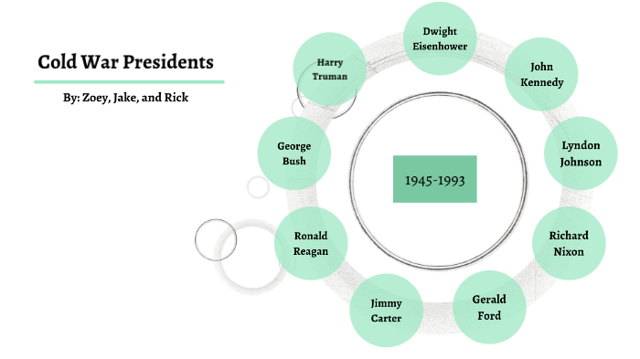 Cold War Presidents by Zoey Jorschumb on Prezi