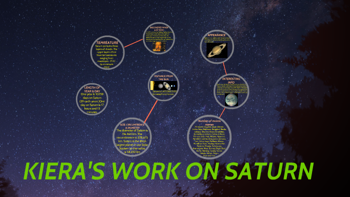 Kiera Kay by Judy Melling on Prezi