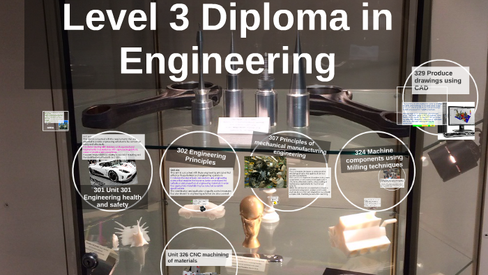 Engineering Level 3 by John Gabriel on Prezi